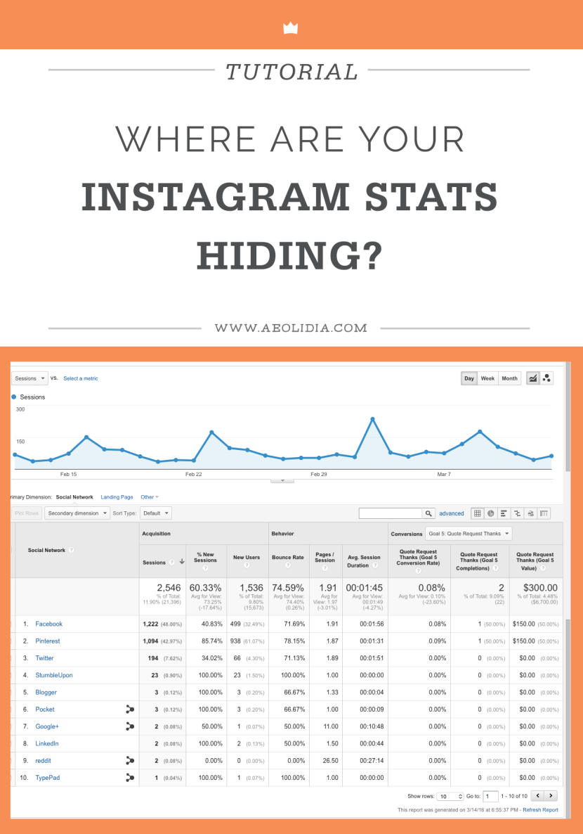 Finally Learn How to Analyze Your Social Media Stats - Aeolidia